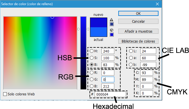 Modelo de Color - Fotografía - Conceptos y Definiciones